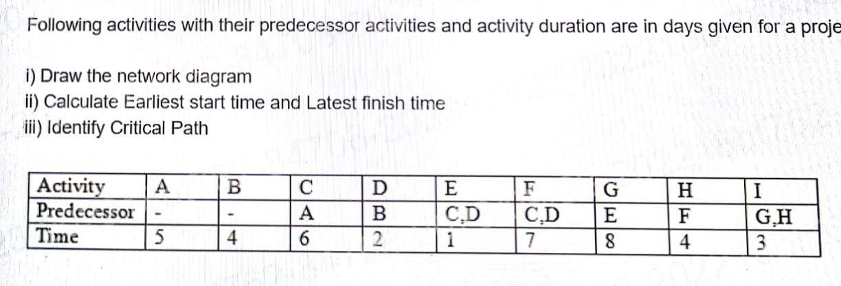 Solved Following activities with their predecessor | Chegg.com