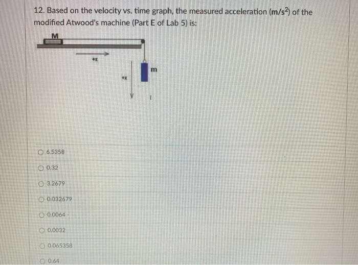 Solved (E) Modified Atwood's Machine (Newton's 2nd Law); and | Chegg.com