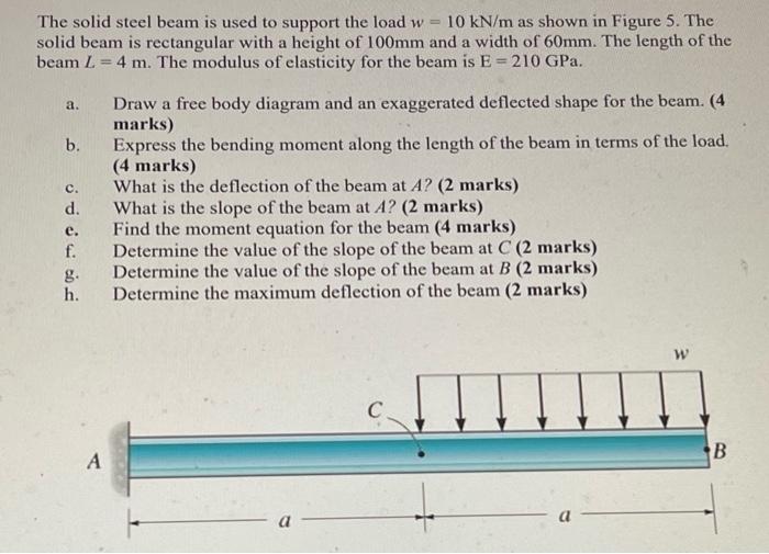 Solved The solid steel beam is used to support the load w = | Chegg.com