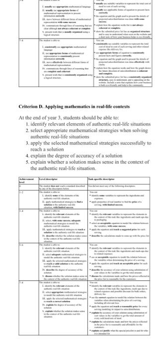 Mathematics Performance Task Grade 8 Standard(s) of | Chegg.com