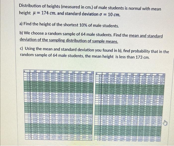 Solved Distribution of heights (measured in cm.) of male | Chegg.com