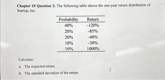 Solved Chapter 10 Question 2: The following table shows the | Chegg.com