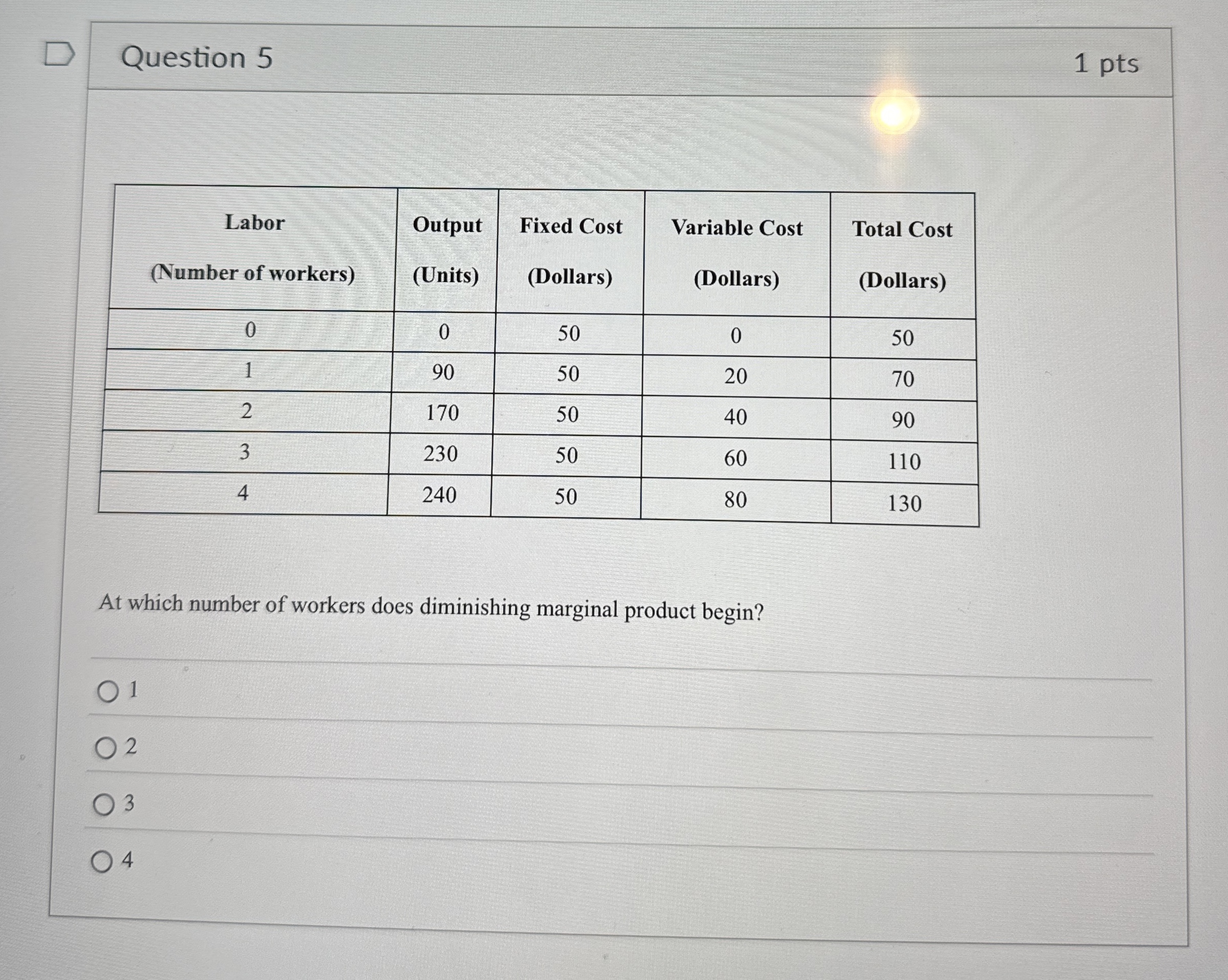 Solved Question 51 ﻿pts\table[[\table[[Labor],[(Number of | Chegg.com