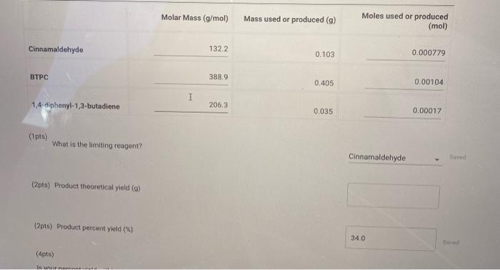 Solved Report Table WT.1: Reactants and Products Table Table | Chegg.com