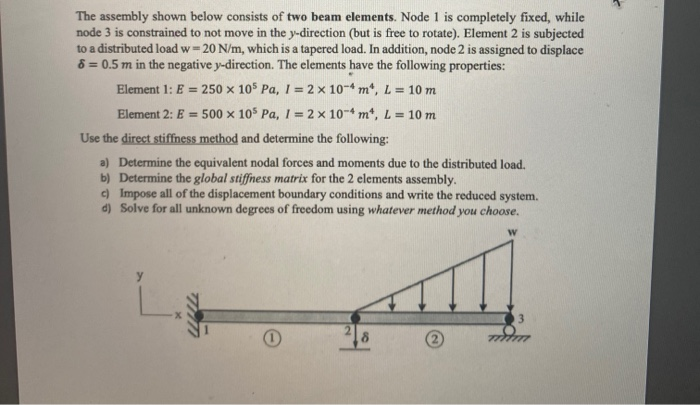 Solved The assembly shown below consists of two beam | Chegg.com
