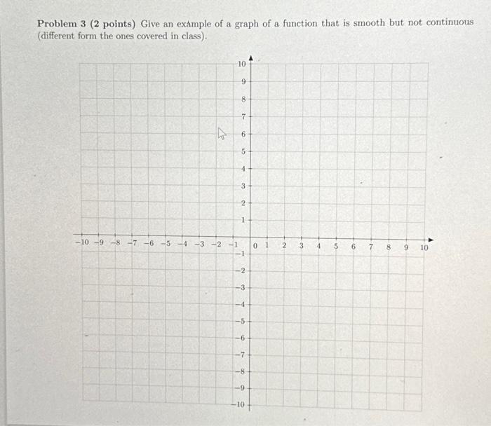 Solved Problem 3 (2 points) Give an example of a graph of a | Chegg.com