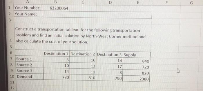 Solved Construct a transportation tableau for the following | Chegg.com