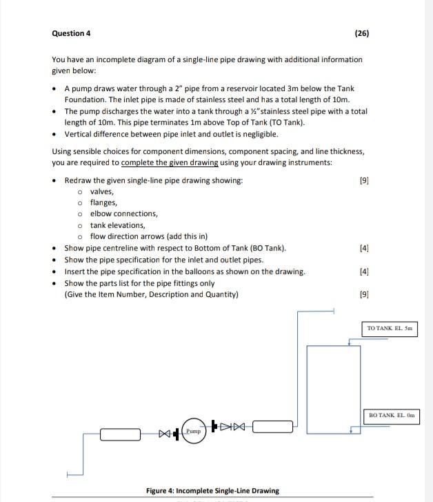 Solved Question 4 (26) You have an incomplete diagram of a | Chegg.com