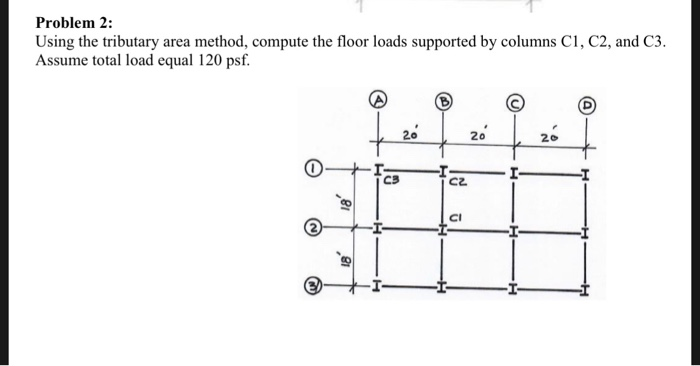 Solved Problem 2: Using the tributary area method, compute | Chegg.com