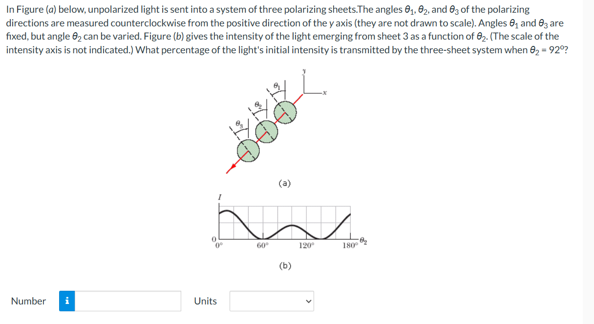 Solved In Figure (a) ﻿below, unpolarized light is sent into | Chegg.com