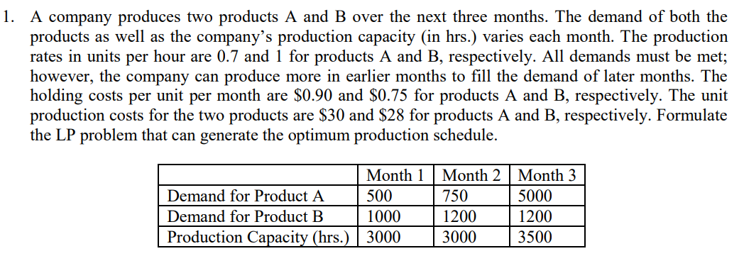 Solved A company produces two products A and B over the next | Chegg.com