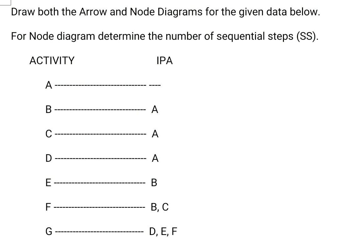 Solved Draw both the Arrow and Node Diagrams for the given | Chegg.com
