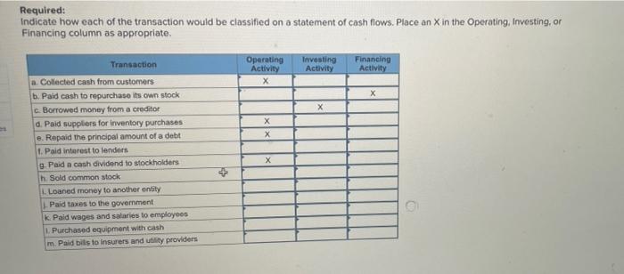Solved Exercise 13-1 (Static) Classifying Transactions | Chegg.com Solved Exercise 13-1 (Static) Classifying Transactions | Chegg.com