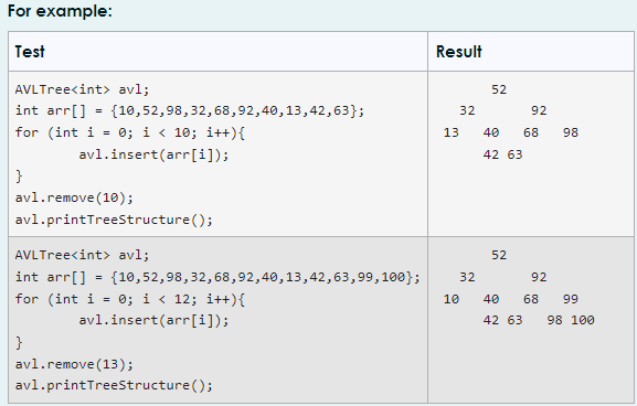 Solved In this question, you have to perform delete on AVL | Chegg.com