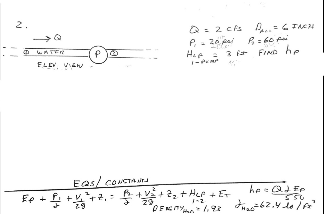Solved civil engineering fluid mechanics question Find the | Chegg.com