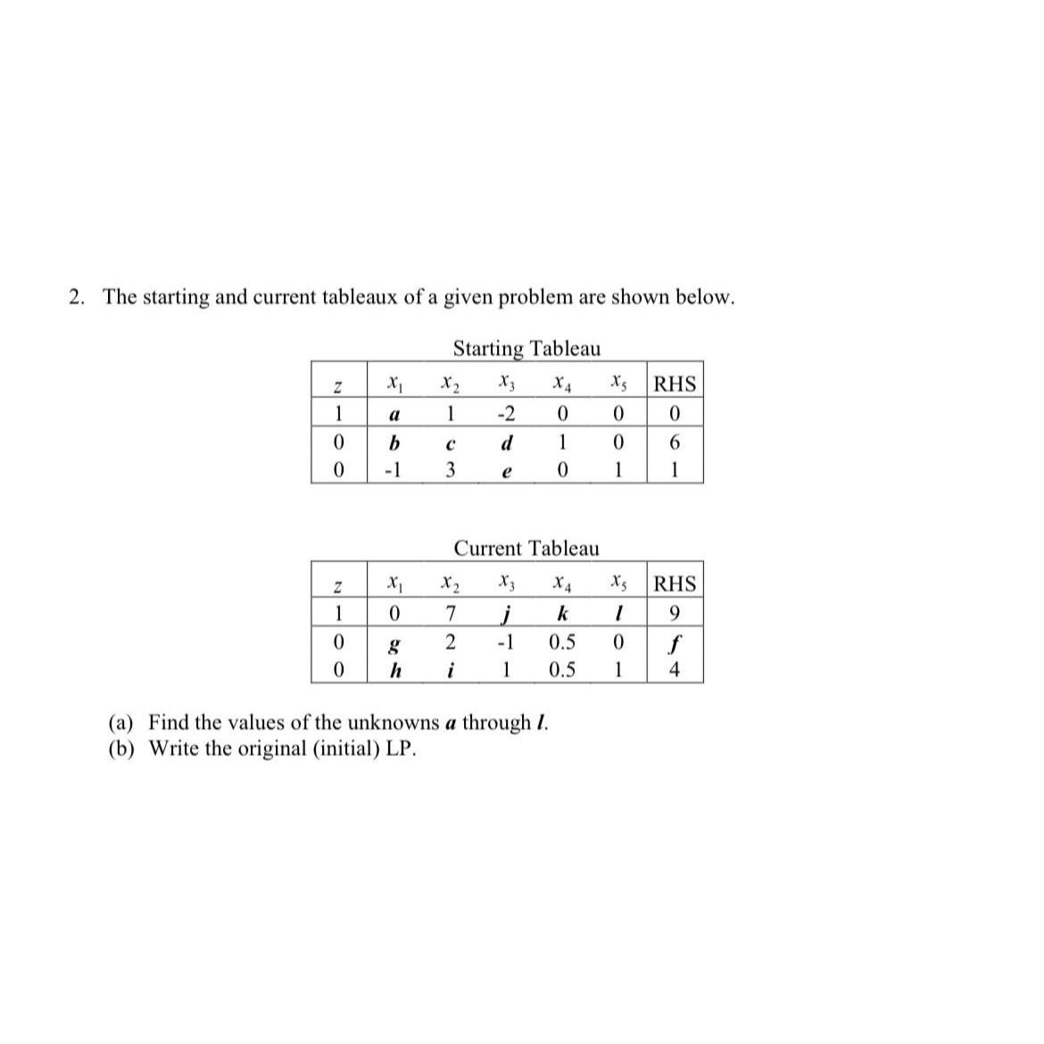 Solved The starting and current tableaux of a given problem | Chegg.com