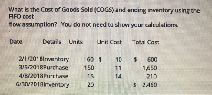 Solved What is the Cost if Goods Sold (COGS) and ending | Chegg.com