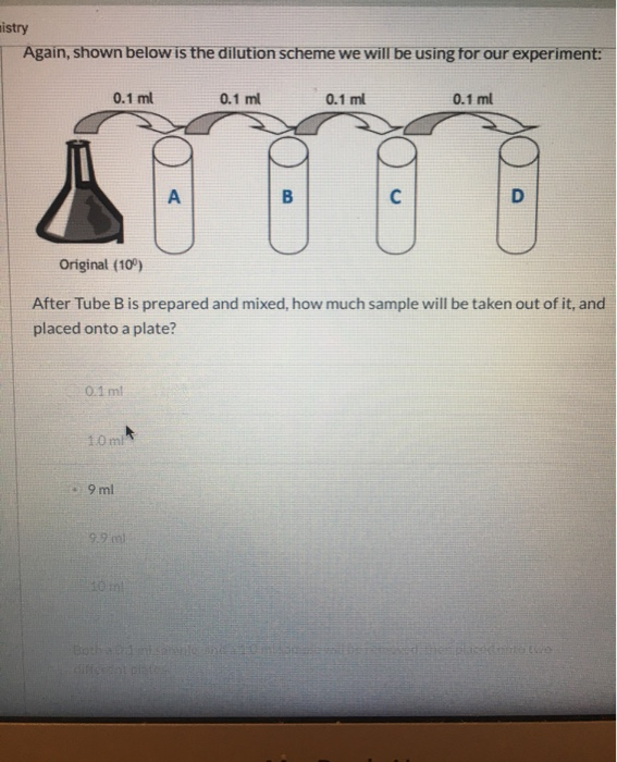 Solved Shown below is the dilution scheme we will be using | Chegg.com