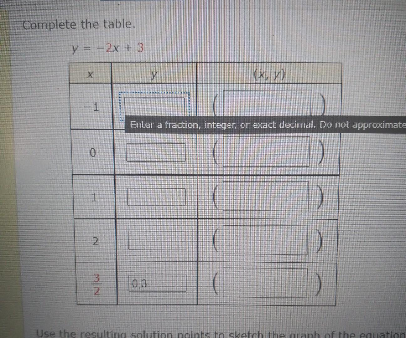 Solved Complete the table. y=−2x+3 | Chegg.com