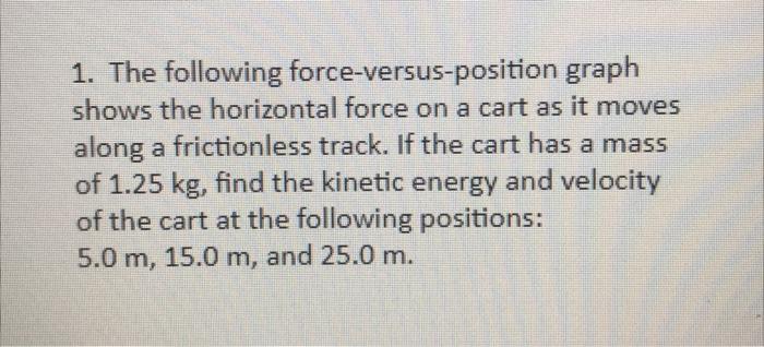 Solved 1. The following force-versus-position graph shows | Chegg.com