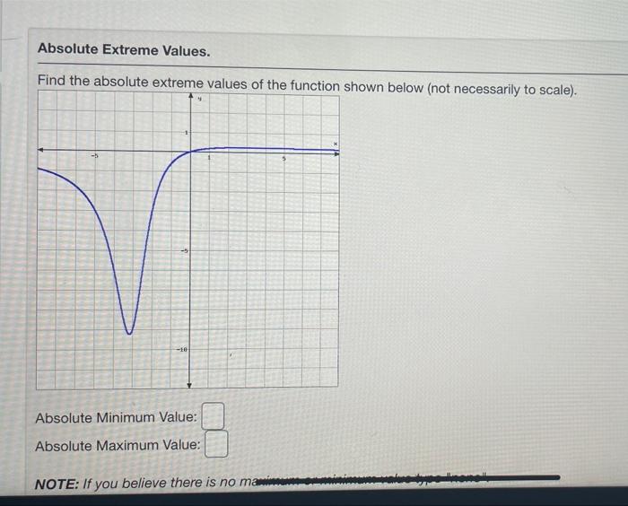 Solved Absolute Extreme Values. Find the absolute extreme | Chegg.com
