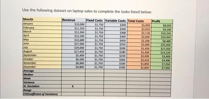 Use the following dataset on laptop sales to complete | Chegg.com