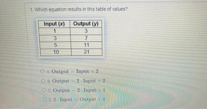 Solved 1. Which equation results in this table of values? A. | Chegg.com