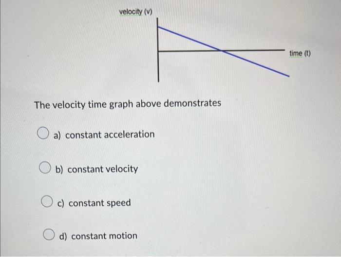 Solved The velocity time graph above demonstrates a) | Chegg.com