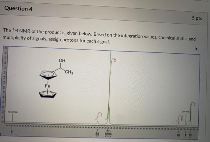 The 1H NMR of the product is given below. Based on | Chegg.com