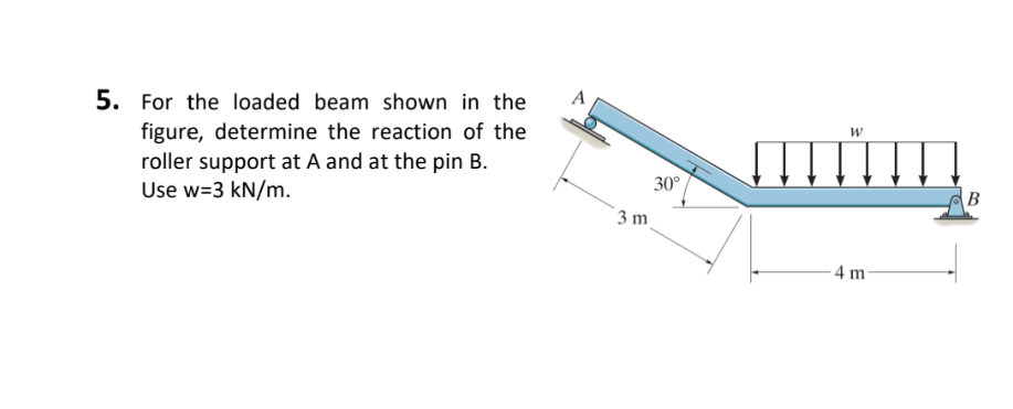 Solved For the loaded beam shown in the figure, determine | Chegg.com