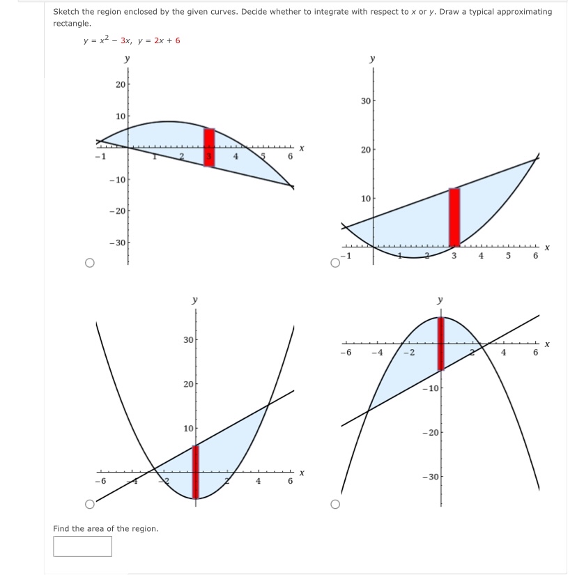Solved Sketch the region enclosed by the given curves. | Chegg.com