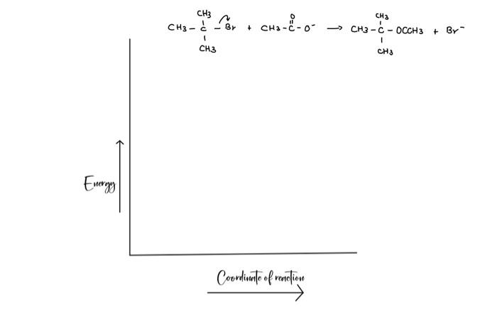 Solved Draw the diagram of coordinate of reaction vs energy | Chegg.com