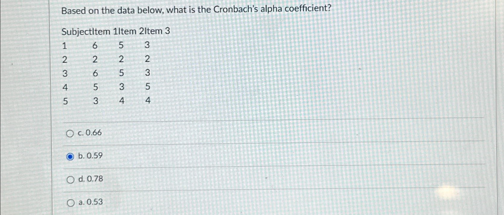 Solved Based on the data below, what is the Cronbach's alpha | Chegg.com