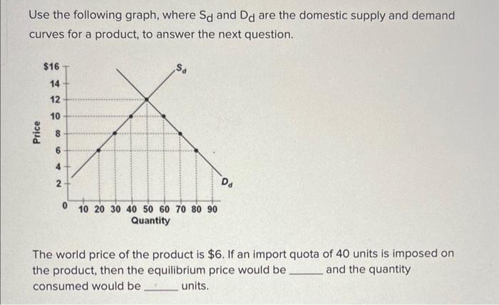 Solved Use the following graph, where Sd and Dd are the | Chegg.com