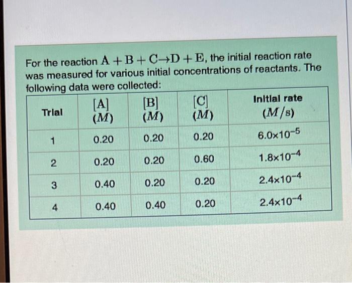 Solved For the reaction A+B+C→D+E, the initial reaction rate | Chegg.com