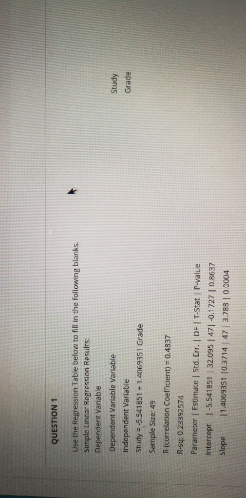 Solved QUESTION 1 Study Use the Regression Table below to | Chegg.com