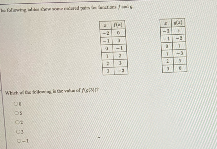 Solved The Following Tables Show Some Ordered Pairs For