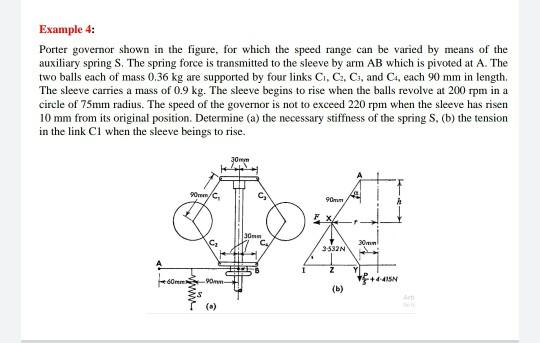 Solved Example 4: Porter governor shown in the figure, for | Chegg.com