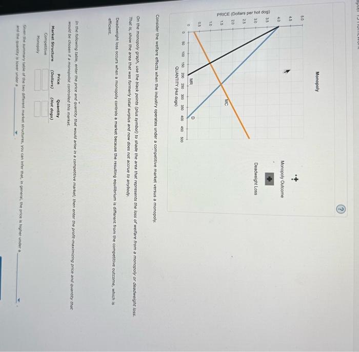 Solved 5. Monopoly outcome versus competition outcome | Chegg.com