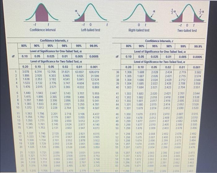 Solved 59. Based on a sample of 50 U.S. citizens, the | Chegg.com