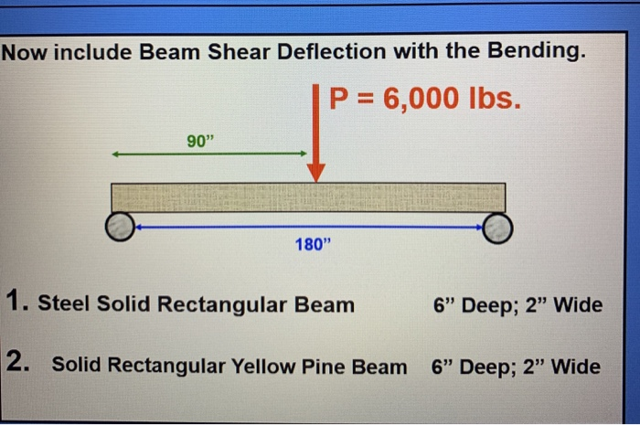 Solved Now include Beam Shear Deflection with the Bending. | Chegg.com
