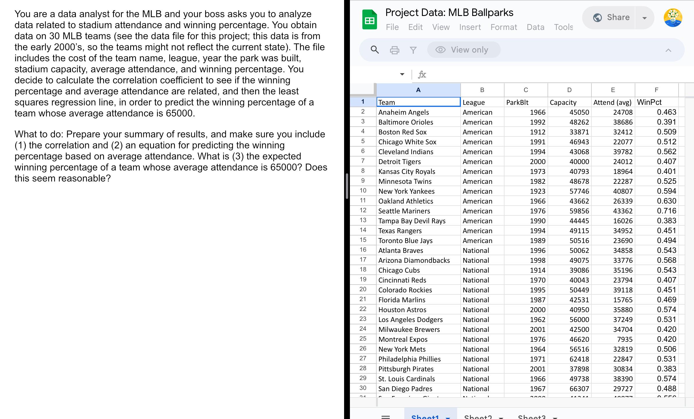 Solved You are a data analyst for the MLB and your boss asks | Chegg.com
