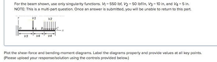 Solved For the beam shown, use only singularity functions. | Chegg.com
