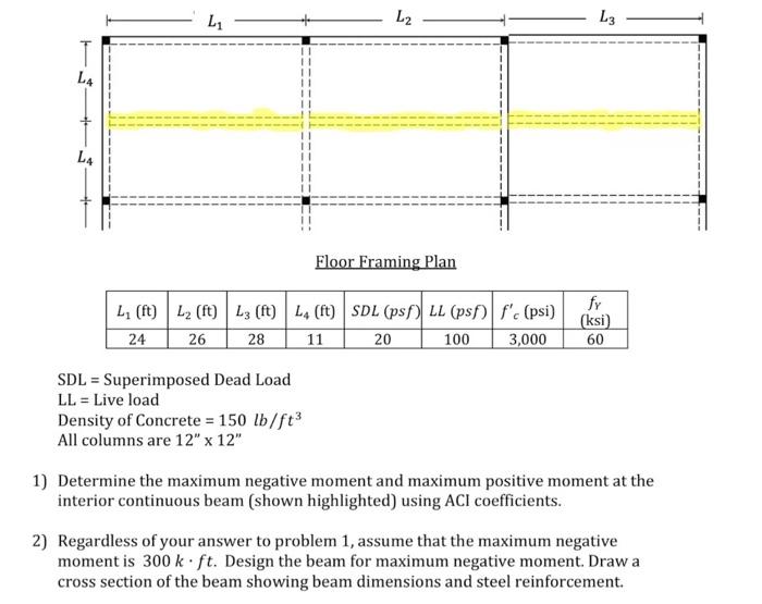 Solved LL L2 L3 L4 LA | Floor Framing Plan L. (ft) L2 (ft) | Chegg.com