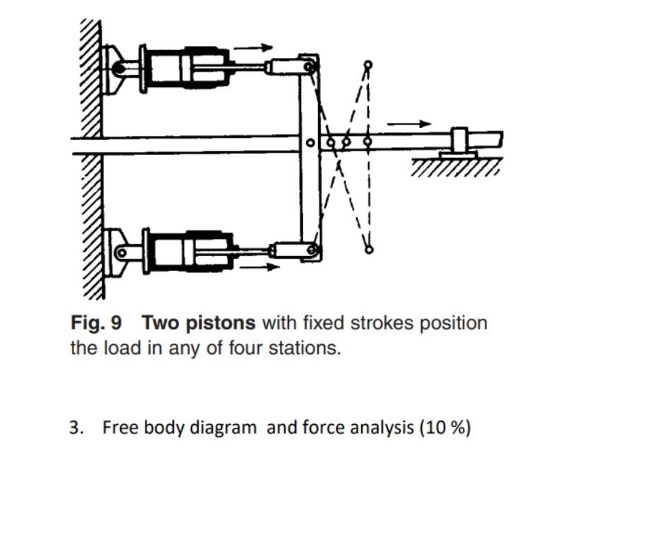 Solved Fig. 9 Two pistons with fixed strokes position the | Chegg.com