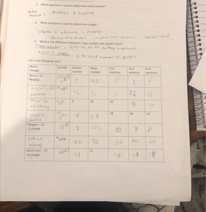 1. What equation is used to determine mass number? | Chegg.com