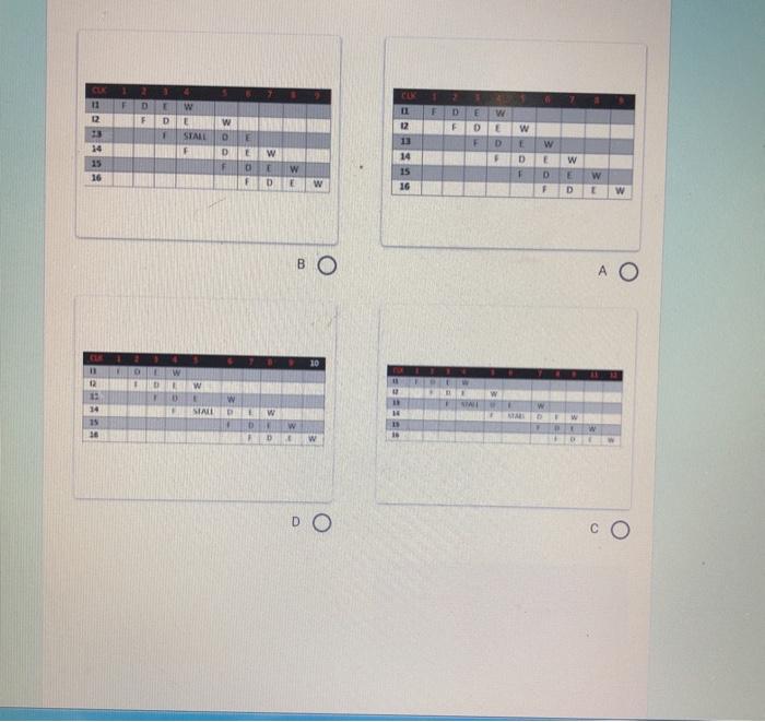 Solved Consider a 4-stage pipeline processor is used to | Chegg.com