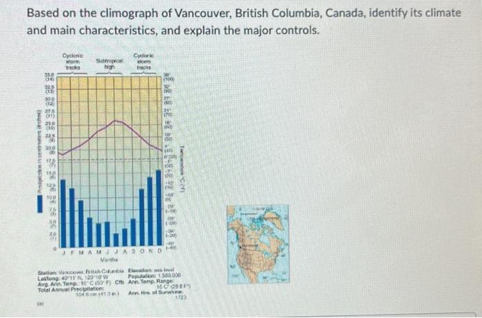 Solved Based on the climograph of Vancouver, British | Chegg.com
