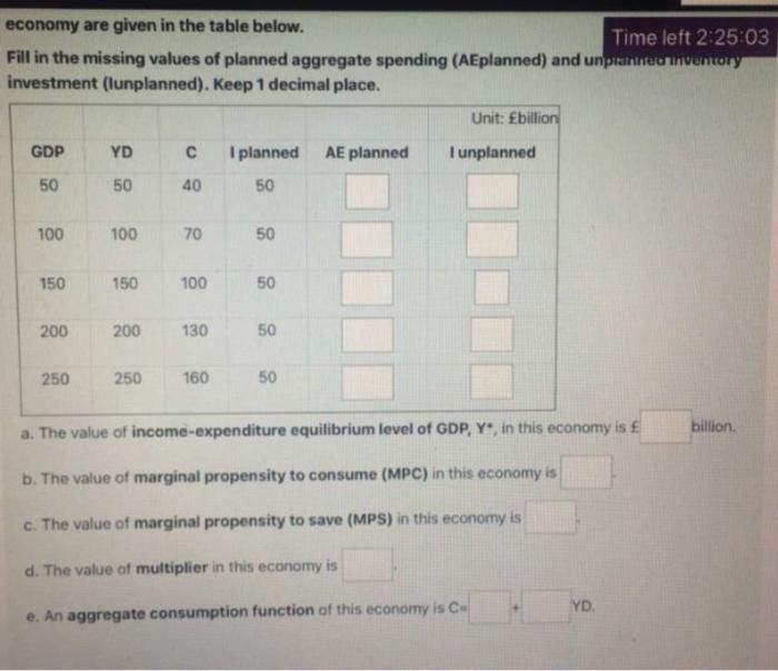 Solved economy are given in the table below. Fill in the | Chegg.com
