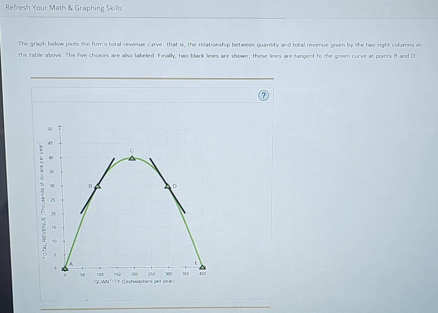 Solved The graph below plots the firm's total revenue | Chegg.com